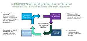 Qui sommes-nous – Destock FCL