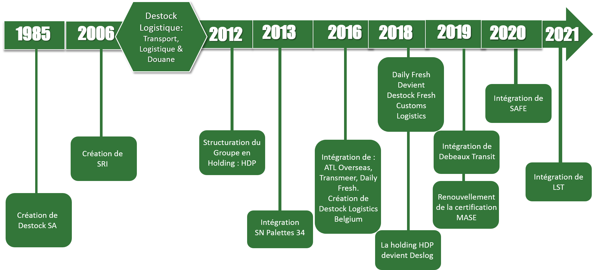 About us – Destock FCL